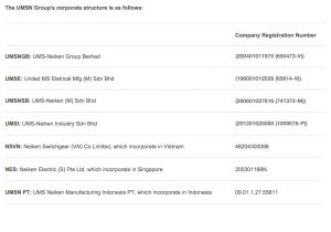 COMPANY STRUCTURE – UMS-Neiken Group Berhad